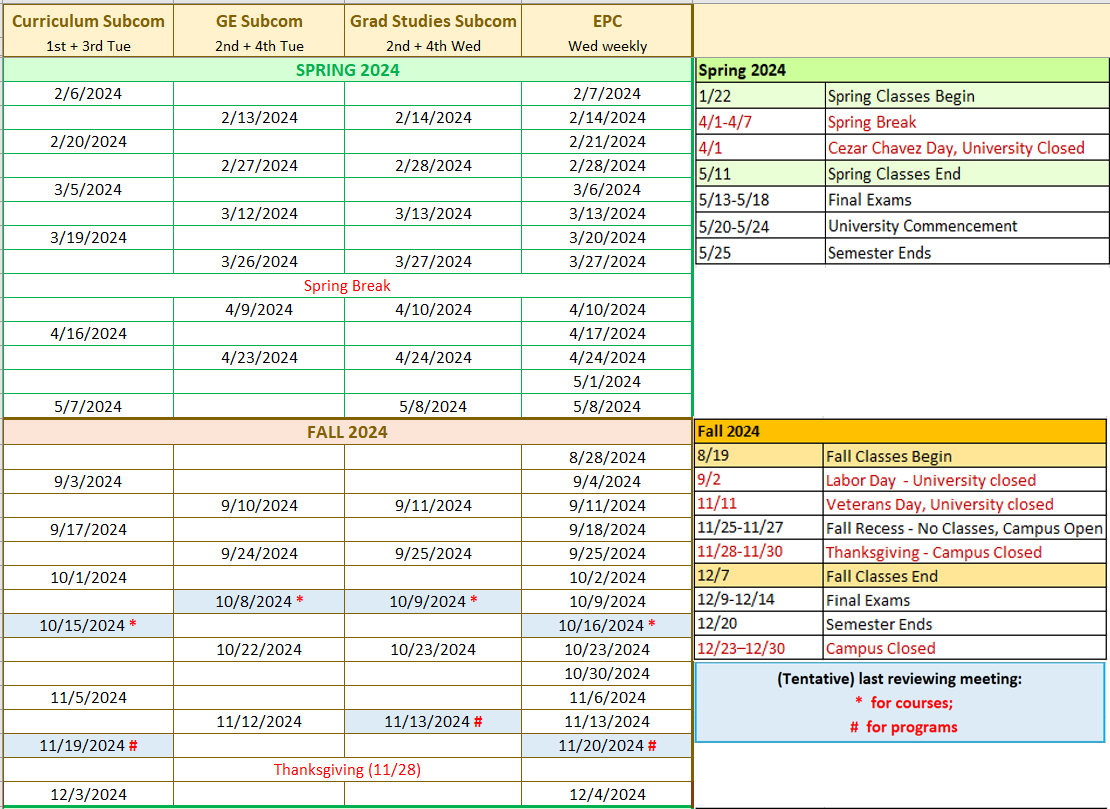 Curriculum Resources for Faculty | Cal State LA